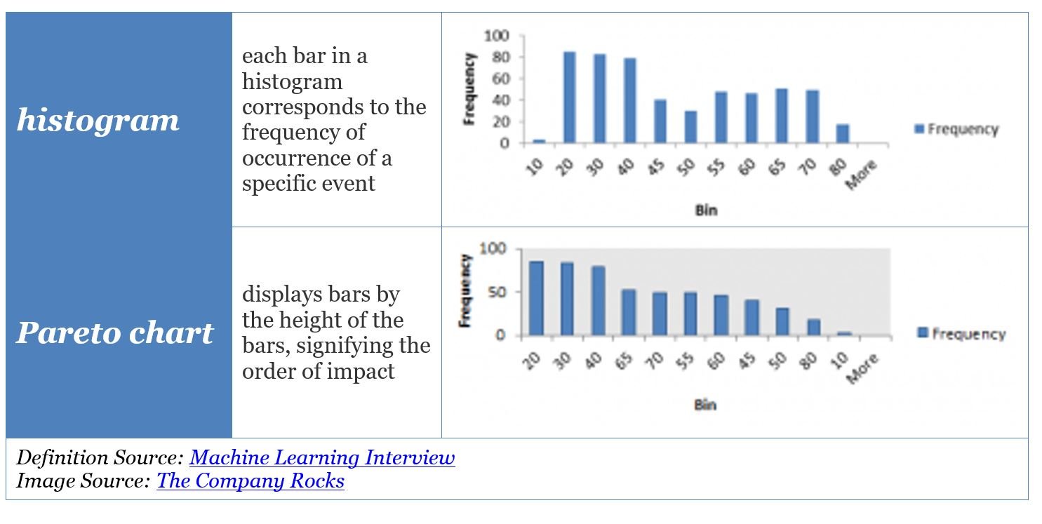 Histograms and the PMP Certification